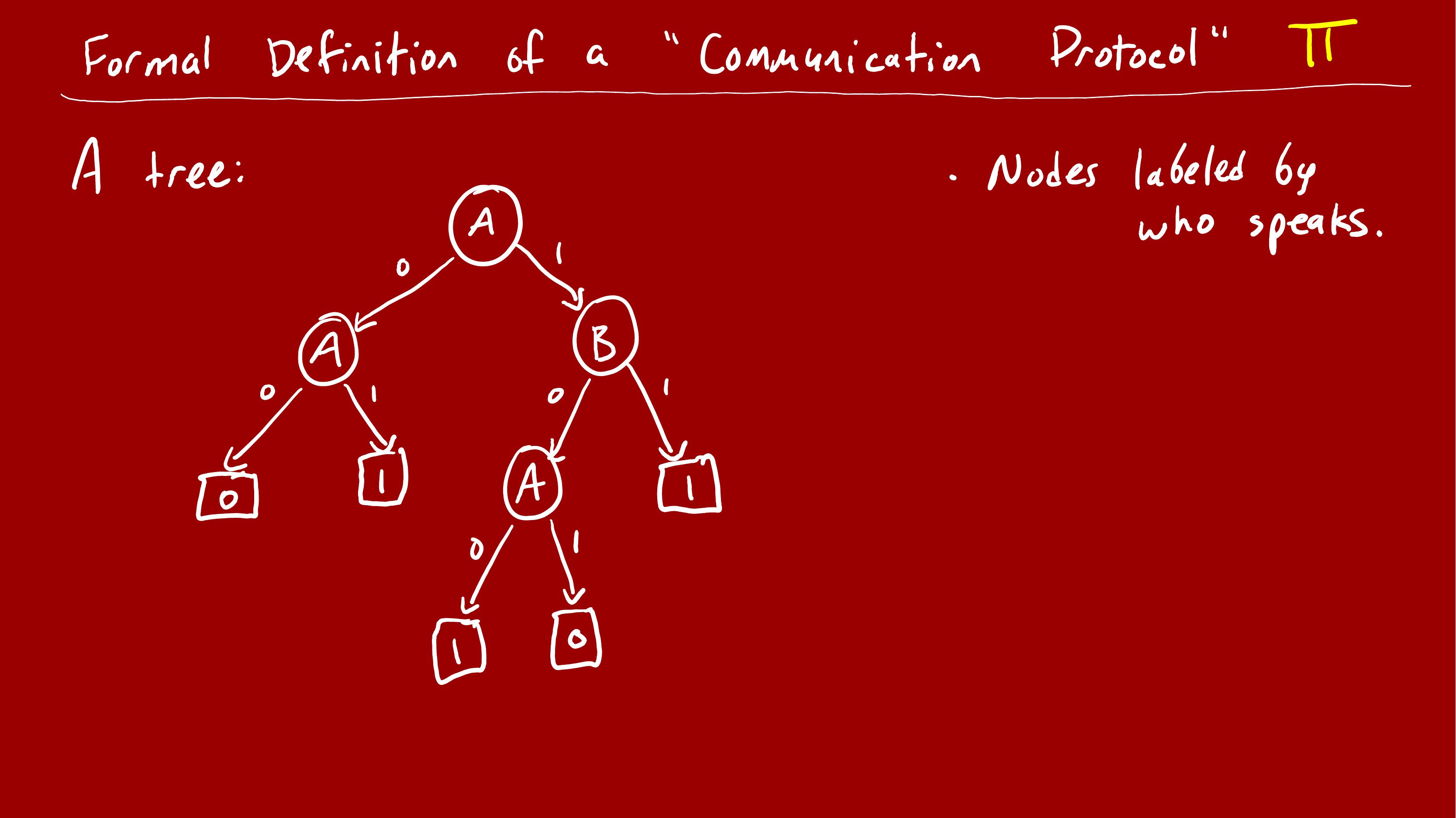 23 Communication Complexity 15751 Spring 2019 20